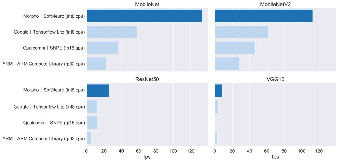 Fast AI Inference Engine | Technology | Morpho, Inc